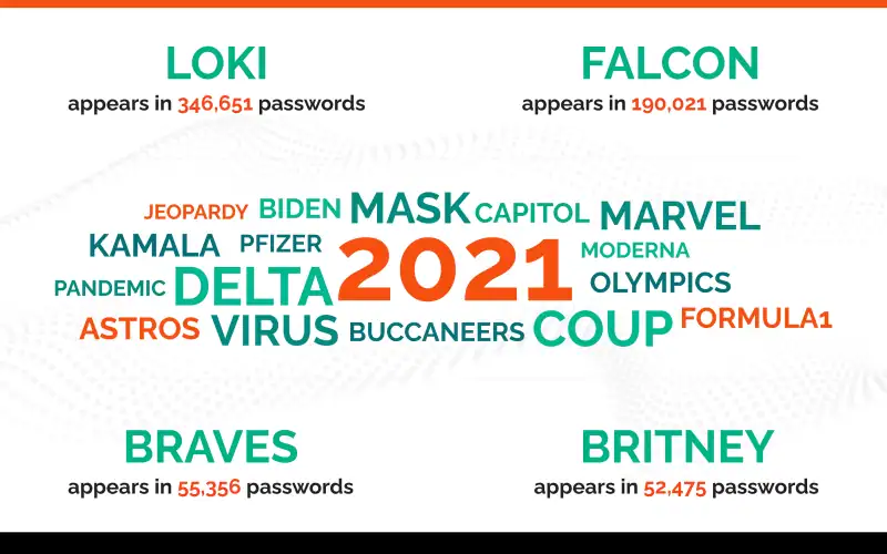 5 Takeaways from SpyCloud’s Annual Identity Exposure Report