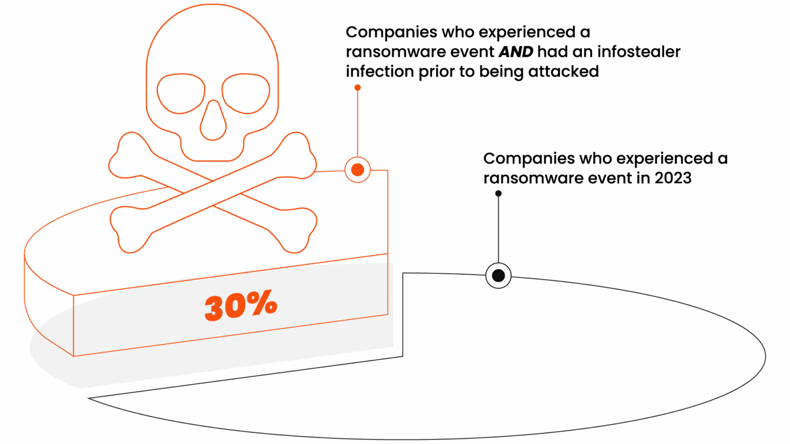 Top Ransomware Trends from the 2023 Spycloud Report