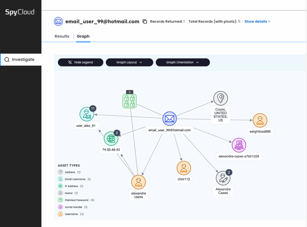 Accelerate Threat Actor Investigations with SpyCloud
