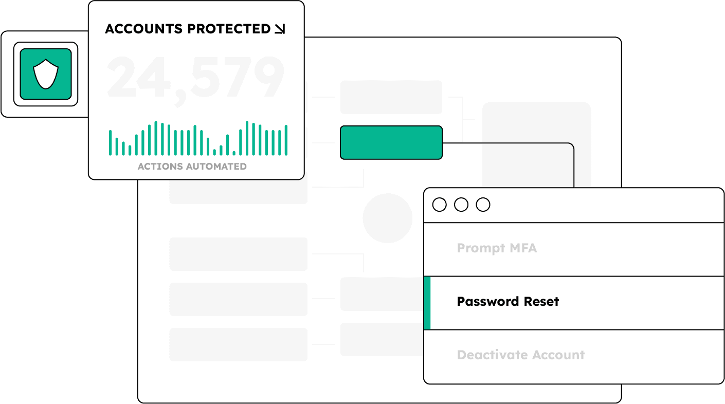 Automated ATO Prevention Starts with Holistic Identity Protection