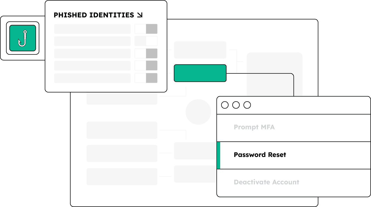 Phishing Exposure Remediation | SpyCloud